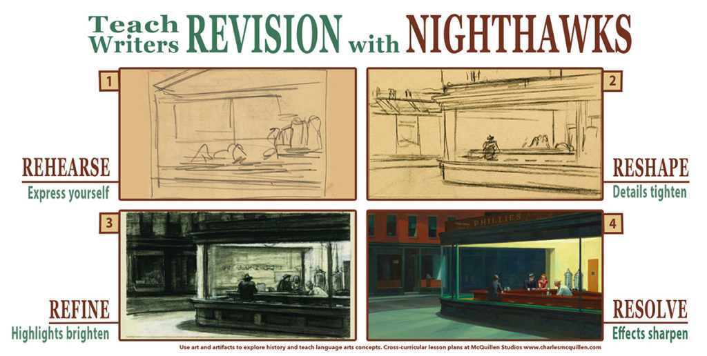 Edward Hopper’s Nighthawks: A Cross-Curricular Lesson Plan